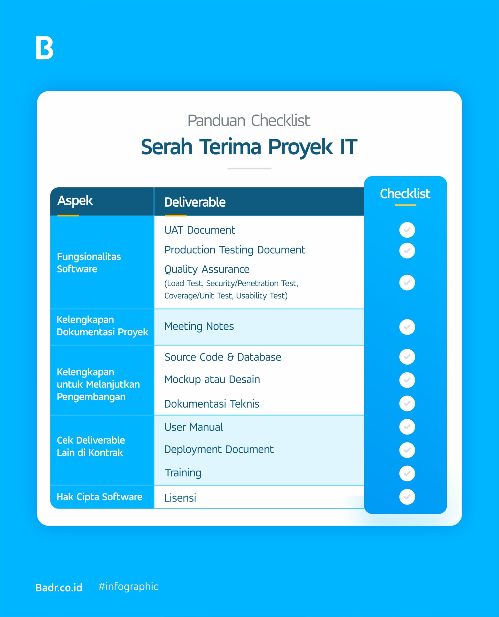 Metode Transfer Knowledge Software Development - Badr Interactive