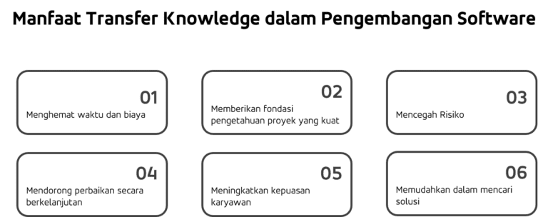 Metode Transfer Knowledge Software Development - Badr Interactive
