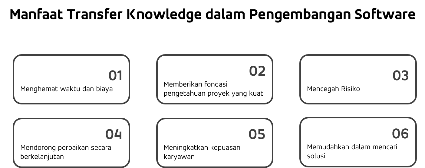 Metode Transfer Knowledge Software Development - Badr Interactive