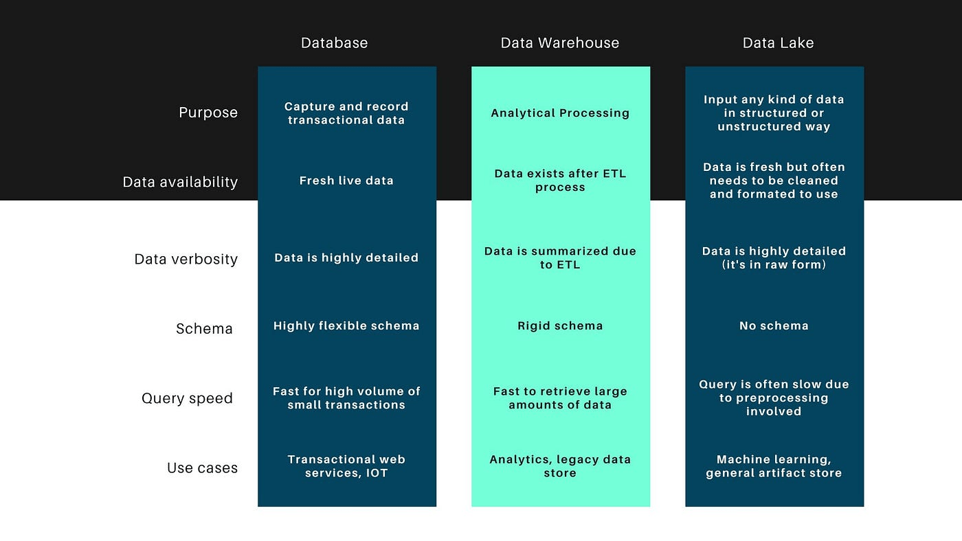 Apa itu Data Warehouse dan Apa Manfaatnya? - Badr Interactive