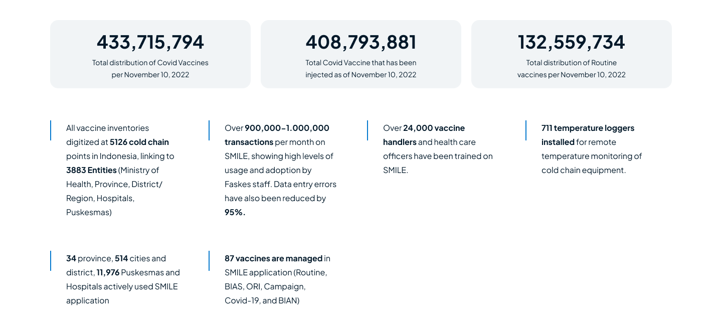 Transformasi Ide Menjadi Product Digital dengan Design Process - Badr ...