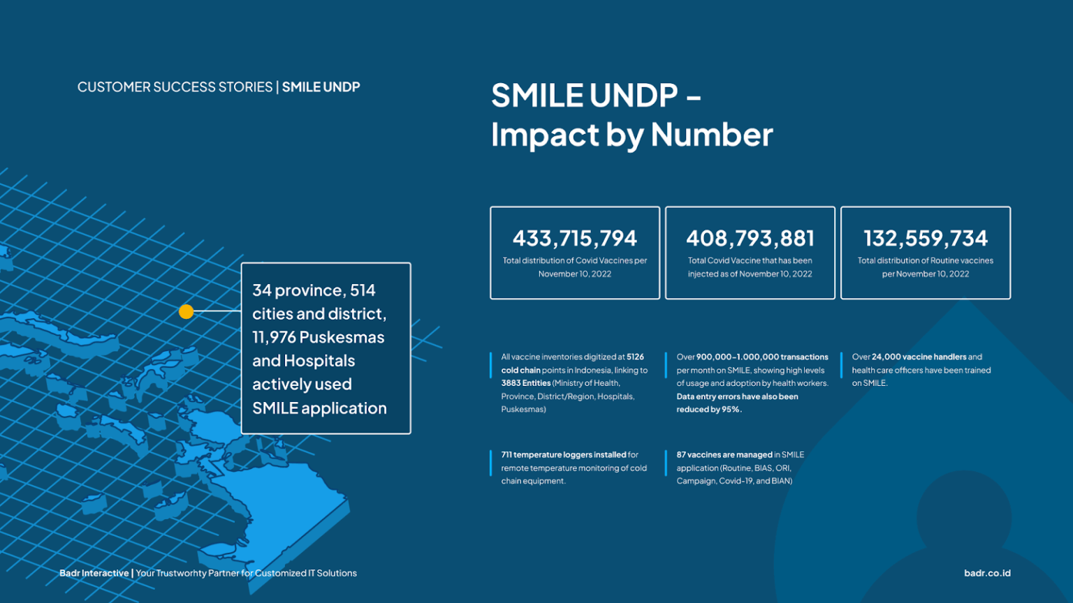Apa Bedanya Dashboard dan Report? Bagaimana Data Menjadi Insight Visual ...